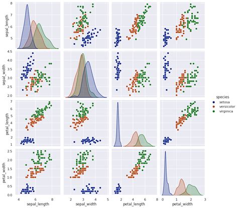 python seaborn coding tutorials