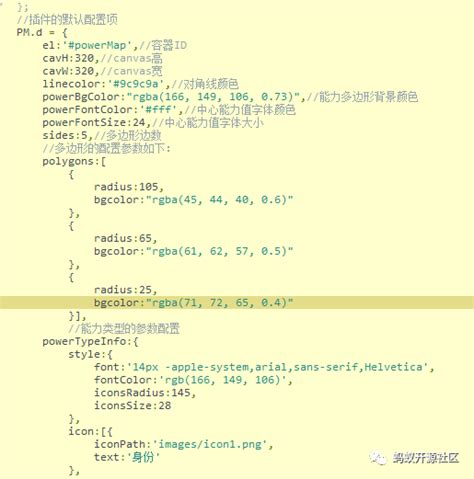 使用html5 Canvas绘制自定义多边形动态能力分布图 腾讯云开发者社区 腾讯云