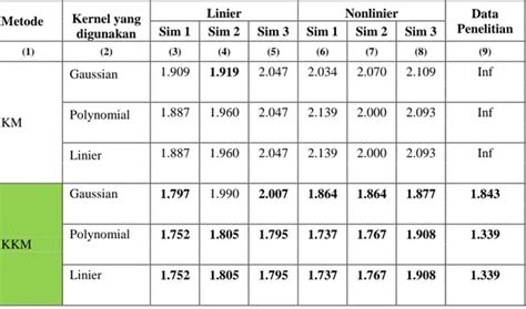 Perbandingan Pengelompokan Metode K Means Dan Kernel K Means
