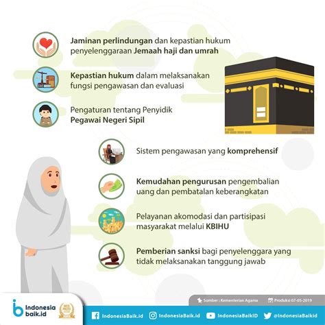 Hukum Haji Adalah Homecare24