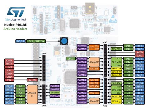 with the stm32 into the internet of things
