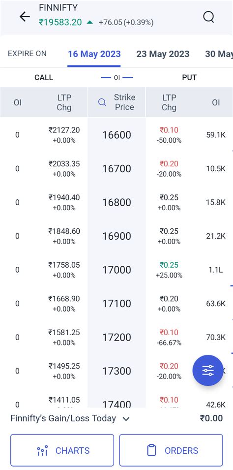 Finnifty At Your Fingertips Track And Trade Easily On The Angel One App