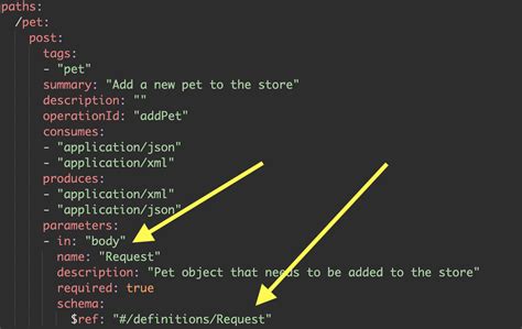 spring boot document a requestbody map in swagger stack overflow