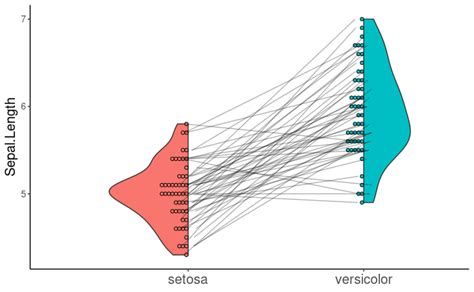 python how to split violin plot with separate confidence interval
