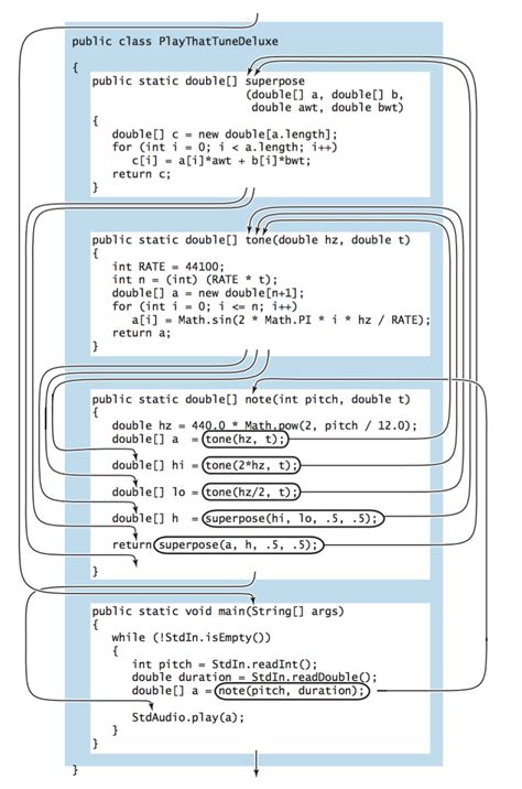 static methods