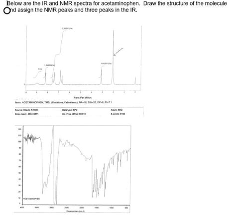 Solved Below Are The Ir And Nmr Spectra For Acetaminophen
