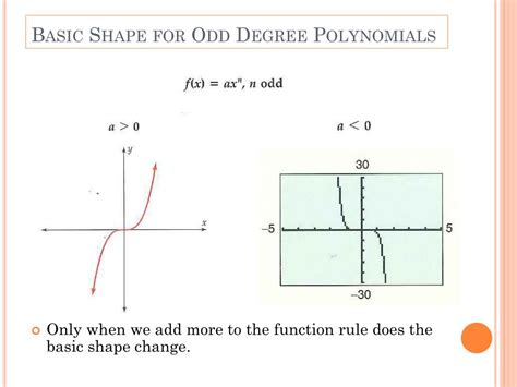 Ppt 4 3 Graphs Of Polynomial Functions Powerpoint Presentation Free