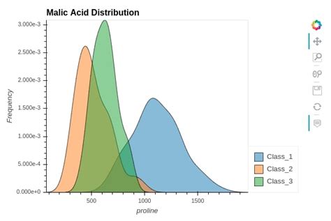 hvplot how to convert static pandas python plot matplotlib to