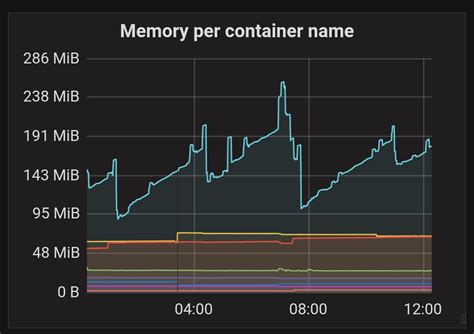 continuous cpu usage on raspberry pi 3 model b · issue