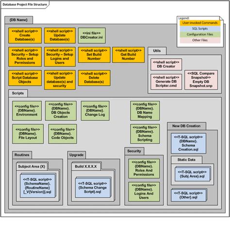 automating sql server database deployments a worked example simple talk