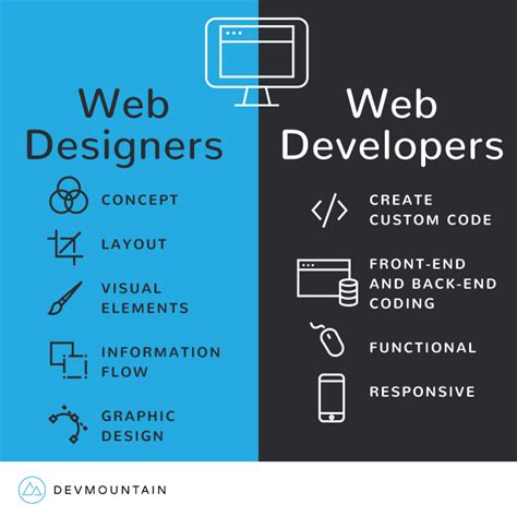 web designer salary job description and outlook