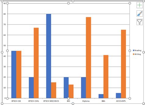 vba charts basic operations tutorial and example