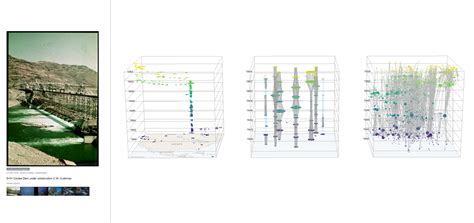 reassembling elephants a multi spatiotemporal visualization method for