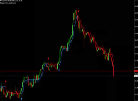 code forex expert advisor robot mt4 ea mt5 for metatrader mql4 ea