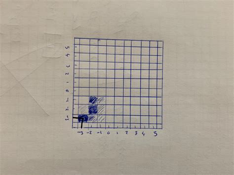 python how to create a discrete 2d histogram plot