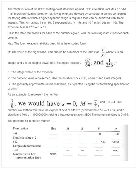 solved the 2008 version of the ieee floating point standard