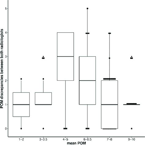 receiver operating characteristic curves for random forest