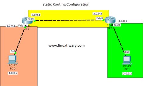 basic routing lab using two router in cisco packet tracer learn linux