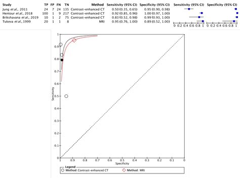 Diagnostic Accuracy Of Pelvic Imaging For Acute Pelvic Inflammatory