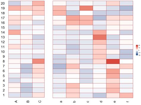 r white space between tiles in heatplot ggplot stack