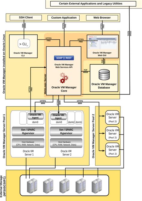 oracle® vm security guide for release 3 4 chapter 1 oracle vm