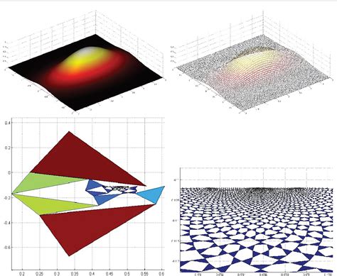 Figure 1 From Conformal Mapping With As Uniform As Possible Conformal