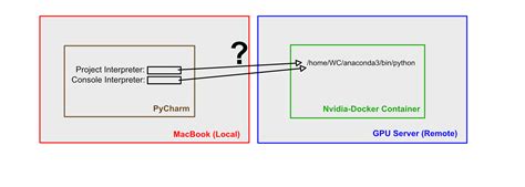 how to connect console to python interpreter running in a docker