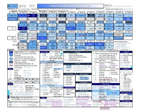 vim cheat sheet pdf for mac adventurefasr