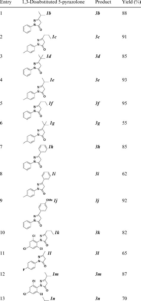 Substrate Scopes For Three Component Reactions Of 1 3 Disubstituted