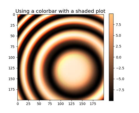 specialty plots example code advanced hillshading py — matplotlib 2 0
