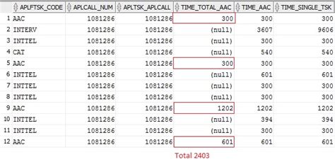 sql is there a solution to sum multiple values from one column into