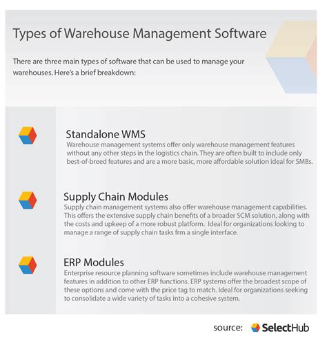 Types Of Warehouse Management Systems 2023 Wms Exampl