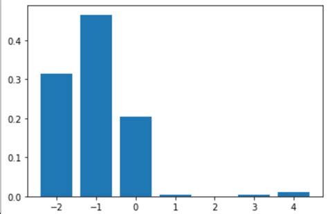 python summing values automatically in bar chart stack overflow