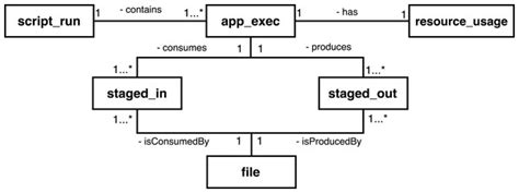 bioworkbench a high performance framework for managing and analyzing