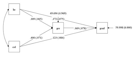 Mplus Class Notes Path Analysis