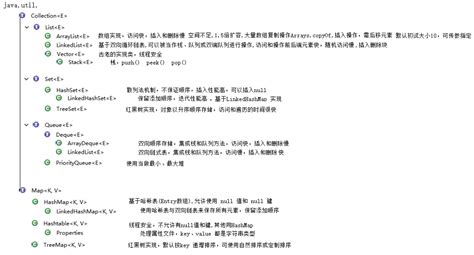 【精选】java集合详解 csdn博客