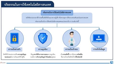 จรรยาบรรณในการใช้เทคโนโลยีสารสนเทศ Youtube