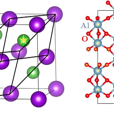 Conventional Unit Cell For Gaas Left And Sapphire Right The Atoms