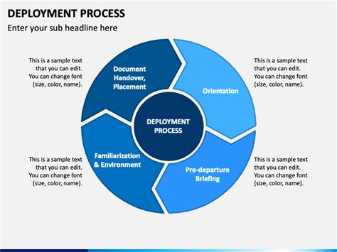 deployment process powerpoint template ppt slides