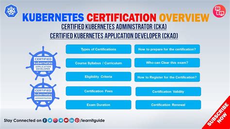 kubernetes certification overview cka ckad kubernetes exams youtube