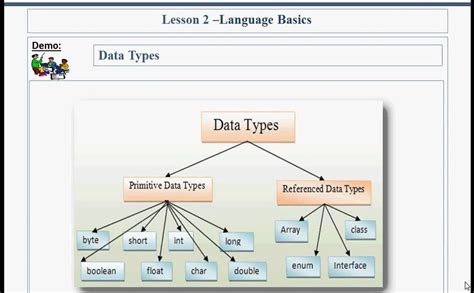 some basic concepts of java youtube