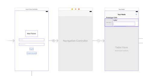 ios swift firebase auth incorrect log in stack overflow