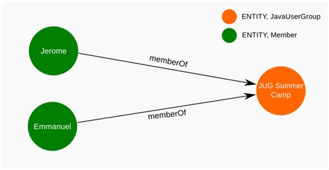hibernate ogm 5 4 1 final reference guide