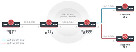 virtual routing and forwarding vrf routeros mikrotik documentation