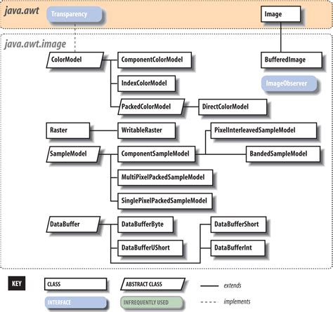 learning java