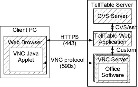 telltable collaborative work using single user applications tim review