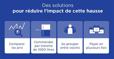 Infographie Prix Du Fioul à 1€ Le Litre Pourquoi Une Telle