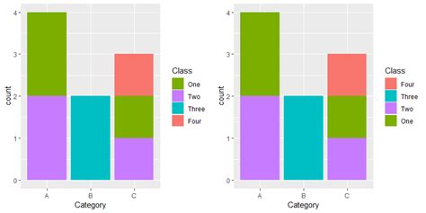 r ggplot2 controlling the order in fill option stack