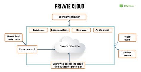 2021年12月 xrcloud resources