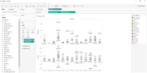 box plot in tableau geeksforgeeks